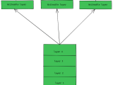 Algodaily Building And Using Docker Containers And Images